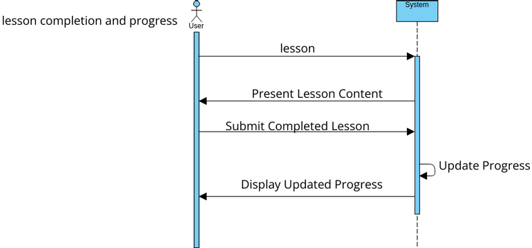 Sequence diagram 1 | Visual Paradigm Диаграммы/дизайны, созданные ...